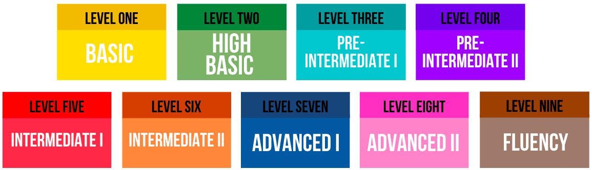 Online English Classes | Language Plus